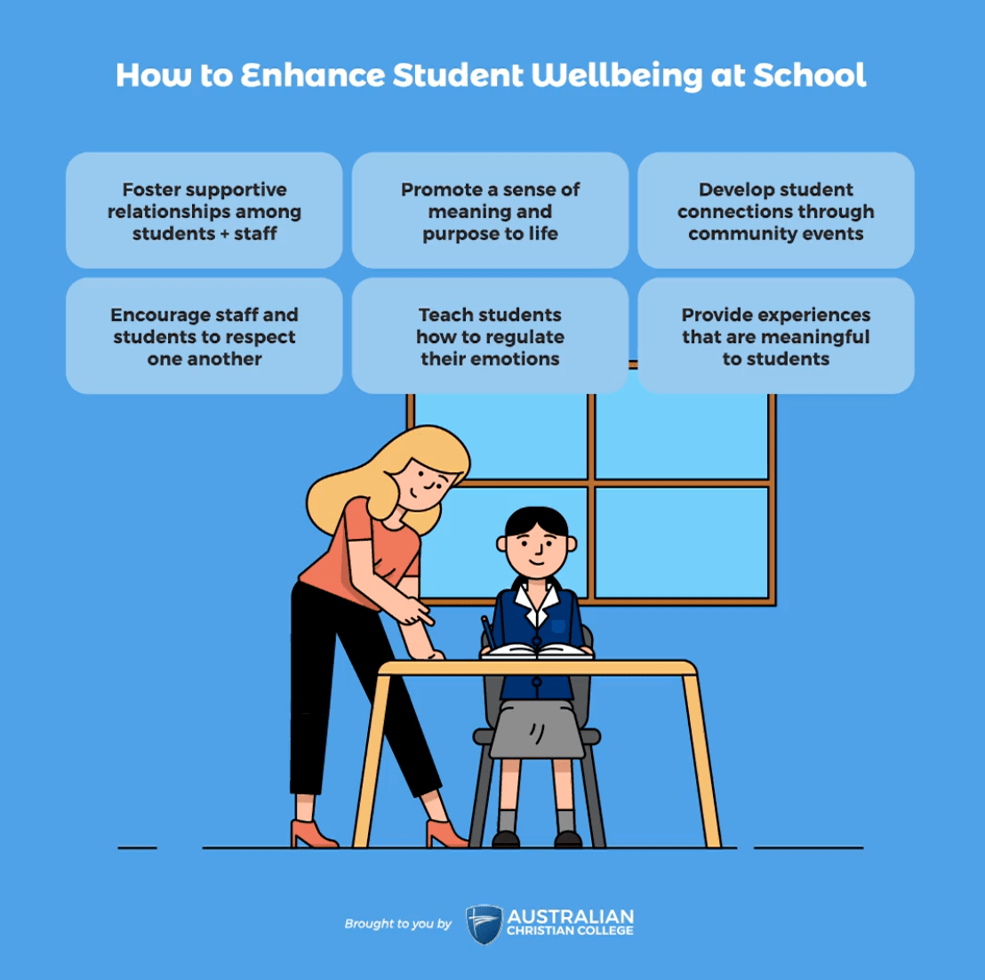 “Student Well-being in Higher Education: Strategies for Success ...
